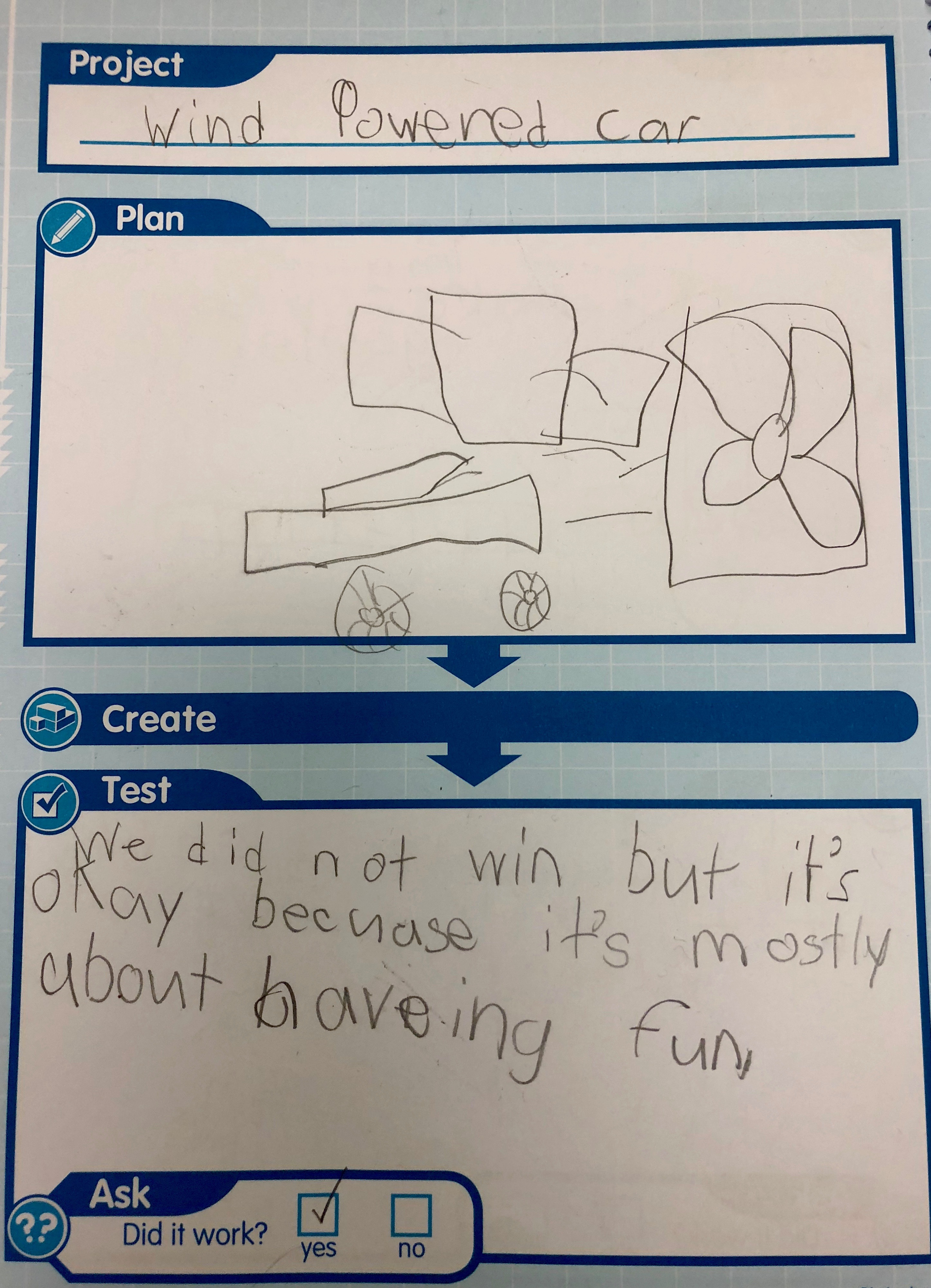 Wind Powered Car | Learning STEAM